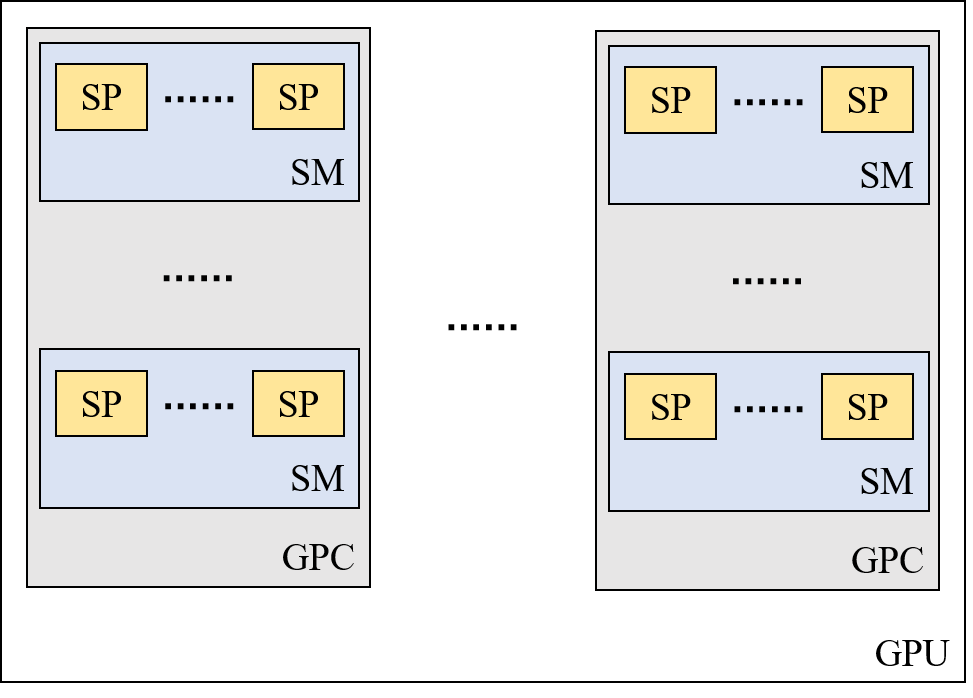 《计算机图形学：基于GPU的绘制与计算》2. 顶点和像素着色器编程简介，统一着色器模型，VLIW/SIMD/SIMT - 知乎