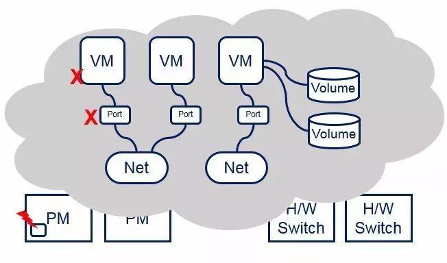 OpenStack NOVA API nova compute down openstack-nova-api-nova-compute-down