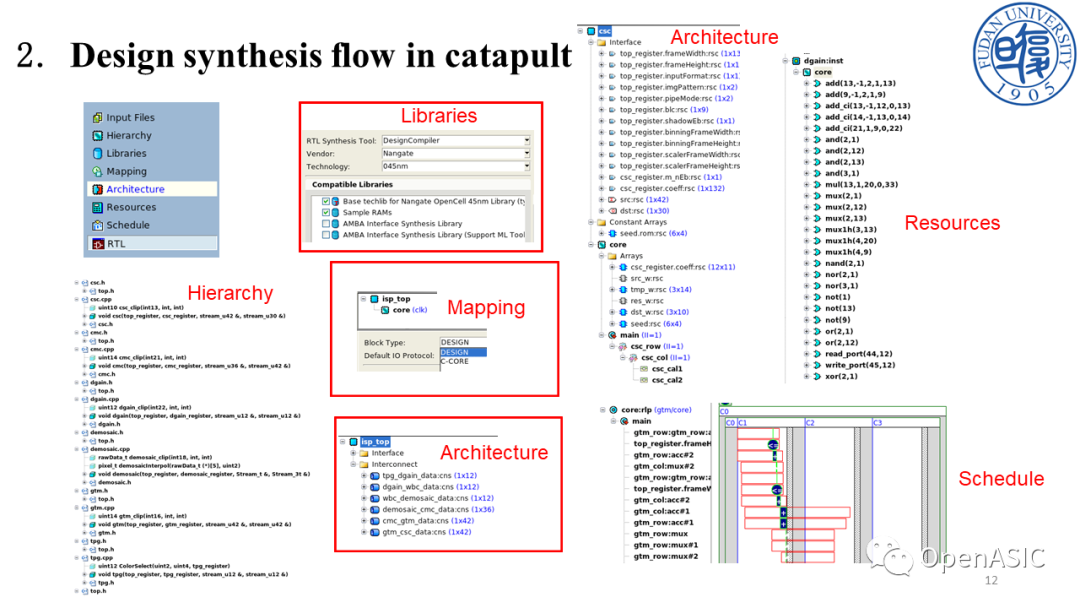 Catapult HLS 设计流程 - 知乎