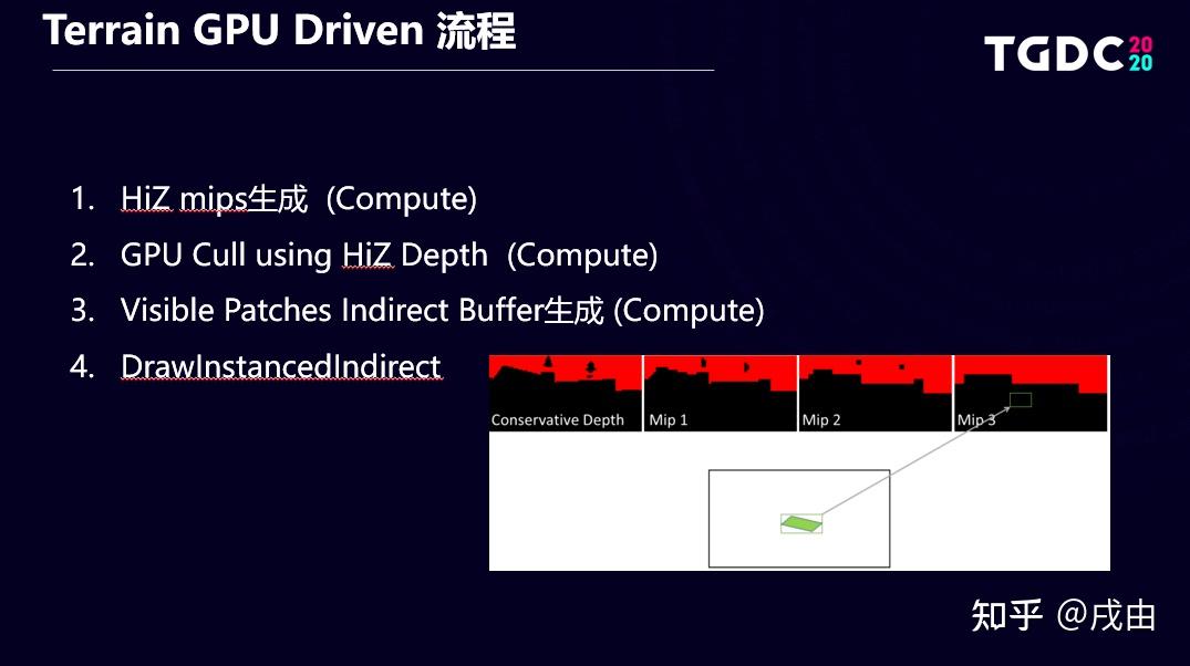 天刀手游中的GPU Driven流程和Draw Instanced Indirect - 知乎
