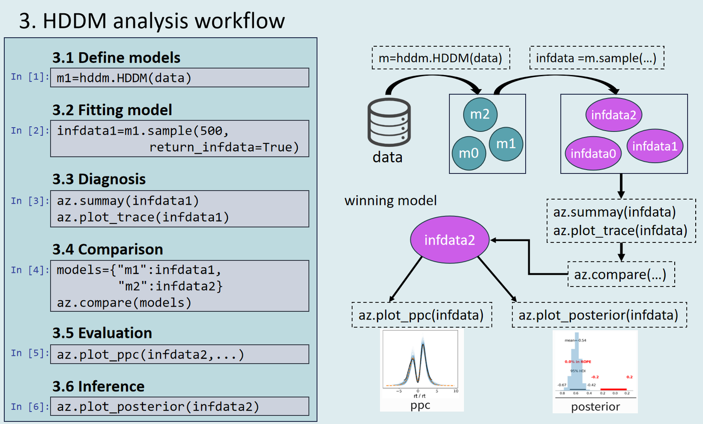 dockerHDDM: 从安装到入土 (三) - 知乎