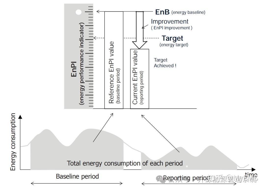 MyEMS助力企业轻松实现ISO 50006标准 - 知乎
