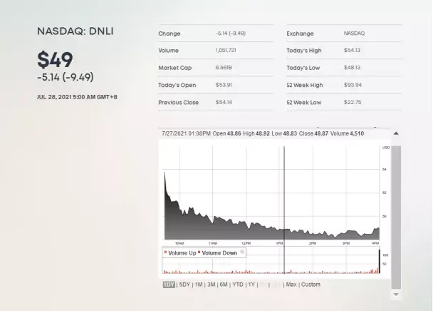 Denali公司管线临床引起关注，生物标志物不降反升，仍需要患者疗效评估 - 知乎