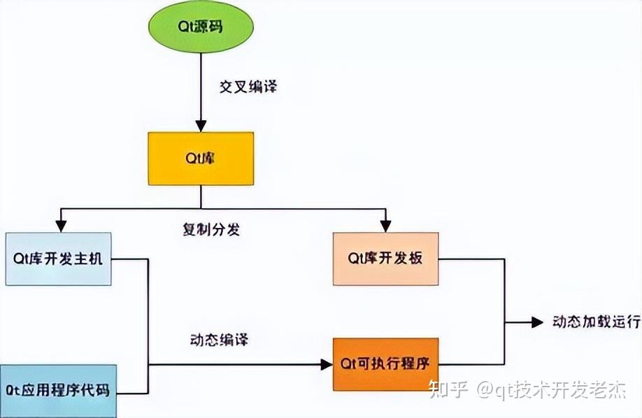 Qt Embedded：简介与平台插件介绍 - 知乎