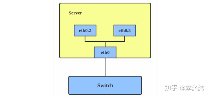 Linux 虚拟网络接口（Virtual network interface） - 知乎