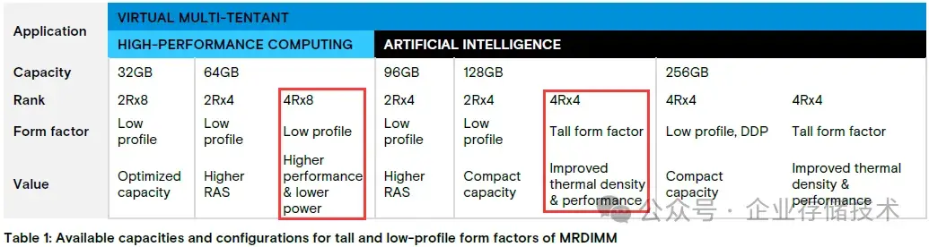 MCR/MRDIMM服务器内存：速度提升带来的功耗挑战 - 知乎