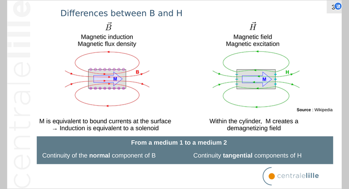 退磁场（Demagnetizing field）存在的原因 - 知乎