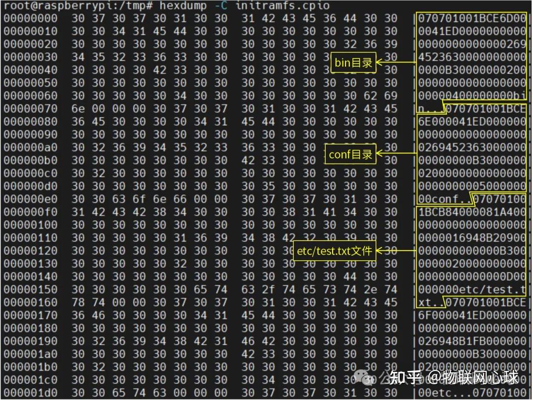 图文详解Linux根文件系统 - 知乎