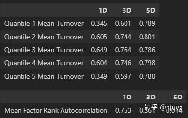 【Alphalens中文手册】与Pyfolio集成使用 - 知乎