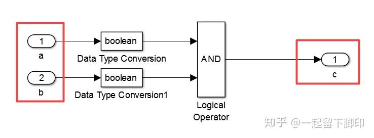 如何在Simulink中实现MIL的自动化测试？ - 知乎