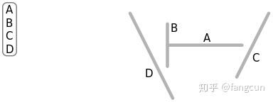 Binary space partitioning(二叉空间划分) - 知乎