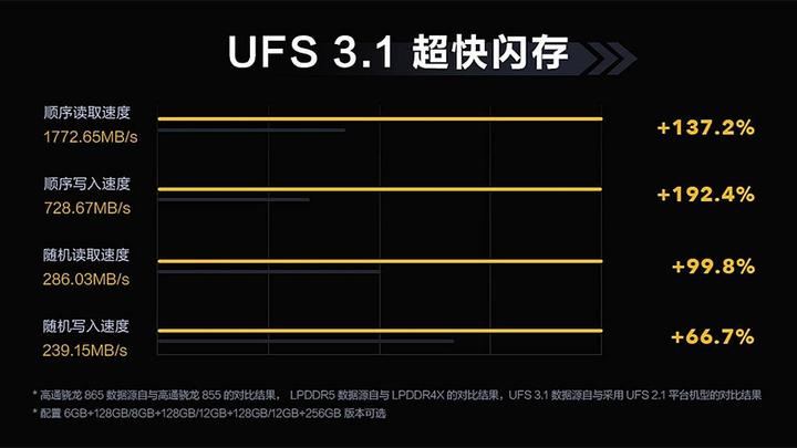 UFS3.1和UFS3.0的区别原来如此简单 - 知乎