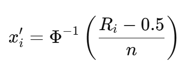 一文带您理解正态分数变换 (Normal Score Transformation，NST) - 知乎