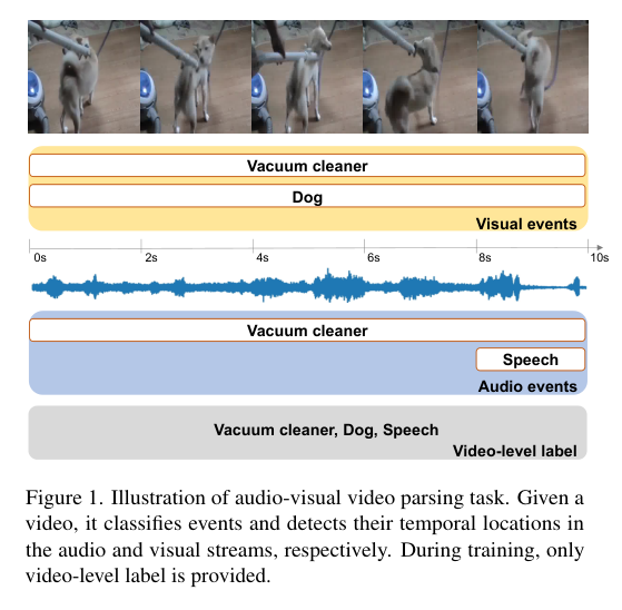 【2023年11月15日】 论文分享 - 知乎