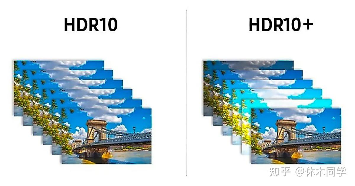 【科普】HDR大科普：HDR显示，HDR编码，HDR摄影，HDR10，杜比视界HDR，HDR10+，HDR400都是些啥，一文读懂！ - 知乎