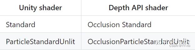 Unity Meta Quest MR 开发（四）：使用 Scene API 和 Depth API 实现深度识别和环境遮挡 - 知乎