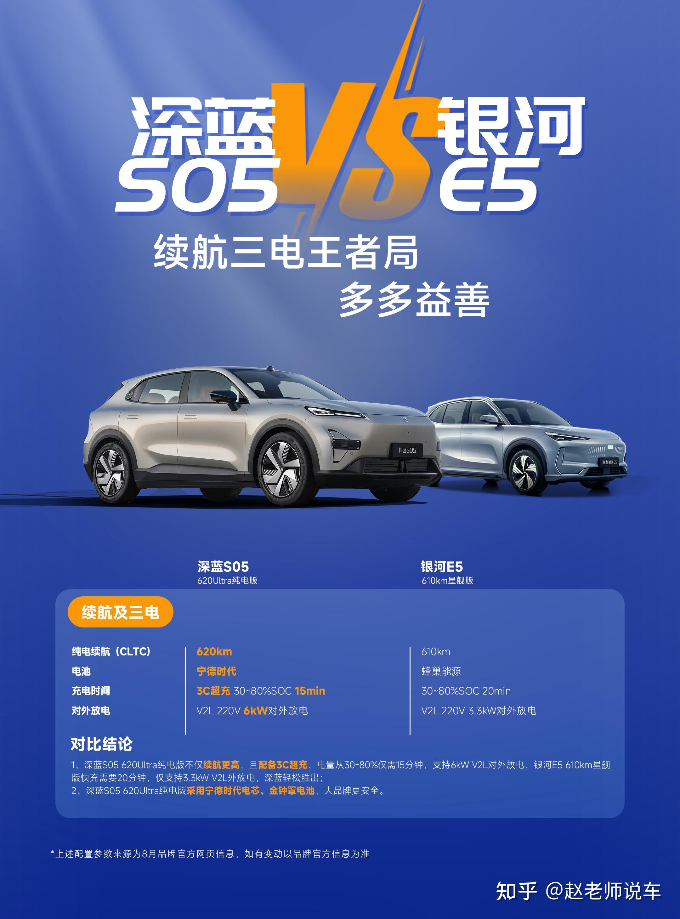 15万级纯电SUV对决，深蓝S05和银河E5谁更值得买？看这四点买不亏 - 知乎