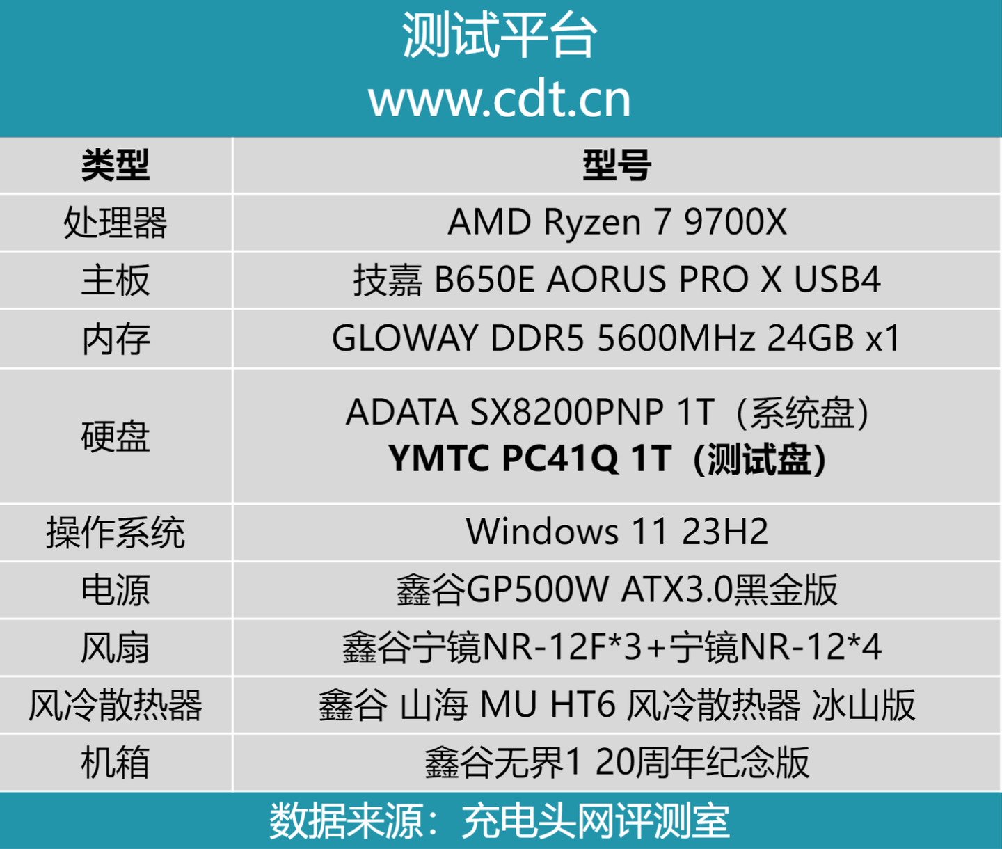 性能与稳定性兼备的QLC佳作，长江存储PC41Q固态硬盘评测 - 知乎