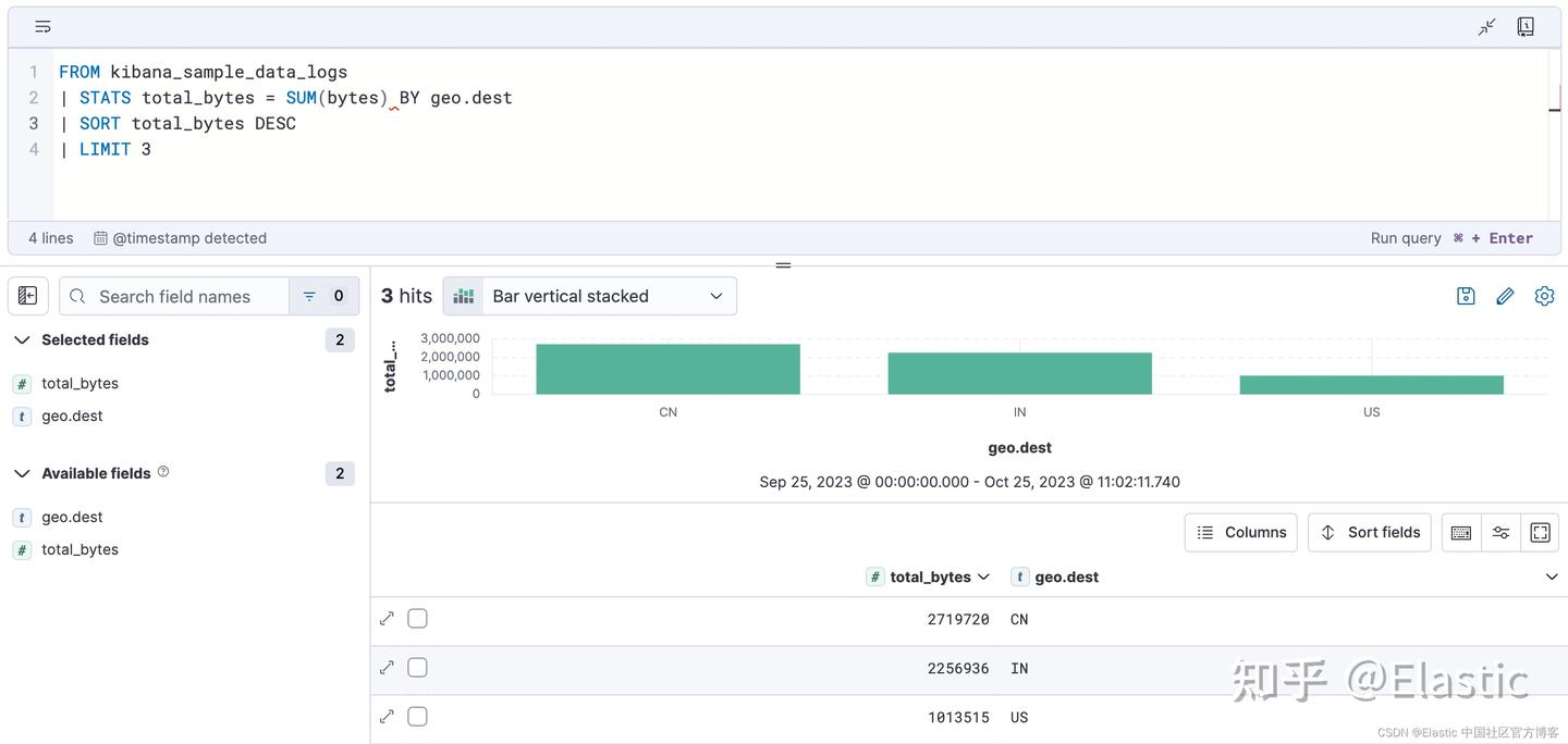 Elasticsearch：使用 ES|QL - 知乎
