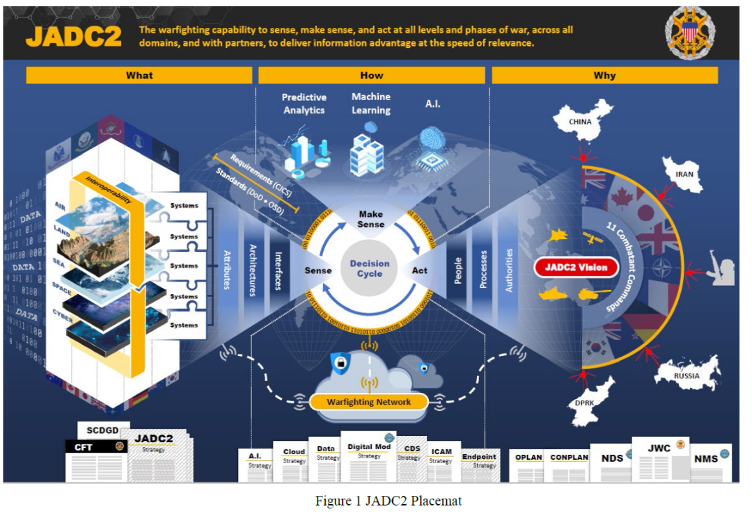美国「联合全域指挥与控制 (JADC2)」战略发展最新总结报告，12页pdf - 知乎