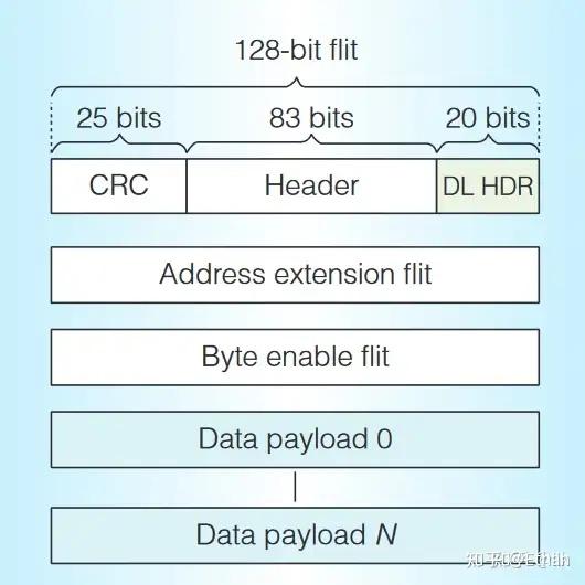 PCIe VS NVLink异同 - 知乎