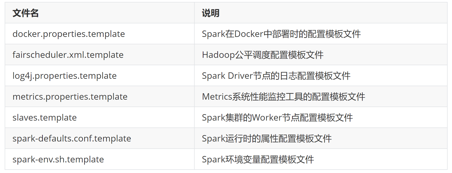 深入浅出理解 Spark 部署与工作原理 - 知乎