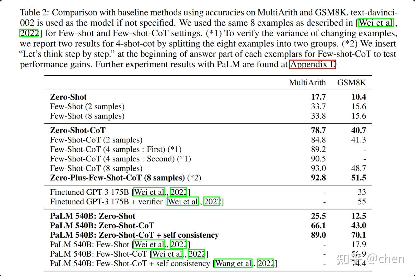 Large Language Models are Zero-Shot Reasoners - 知乎