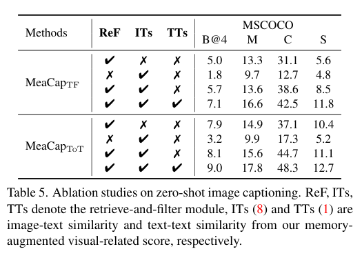 【2024年3月7日】 论文 - 知乎