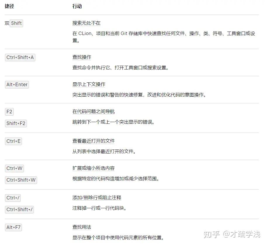 JetBains CLion快捷键大全（适用于JetBrains系列）+更改键盘映射 - 知乎