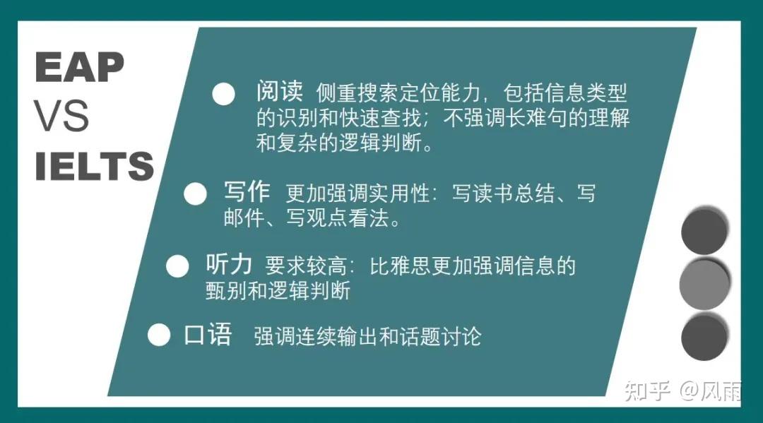 EAP课程是什么？如何学好EAP? - 知乎