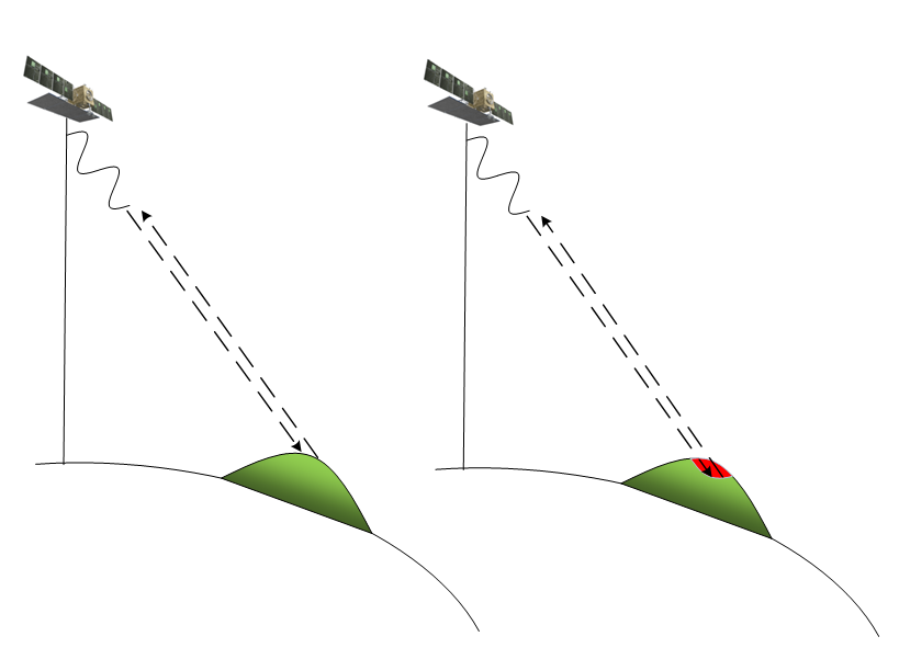 【分享】一文了解什么是SAR、InSAR、DInSAR - 知乎