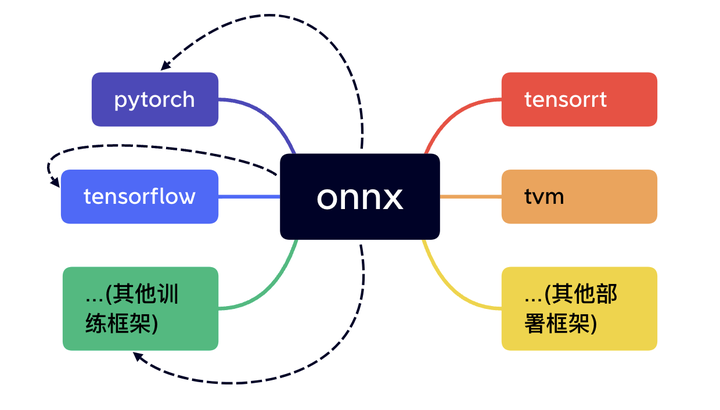 极智AI | onnx模型增、删、改、查算子节点方法 - 知乎