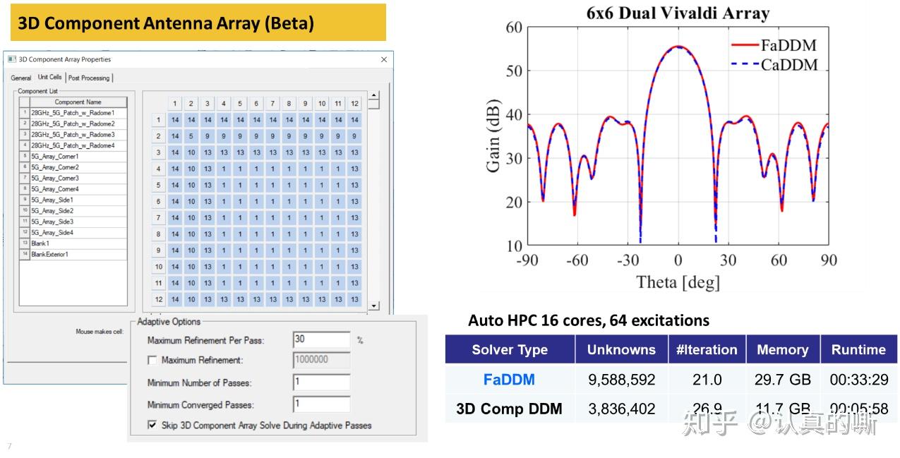 HFSS主要算法及其典型应用案例 - 知乎