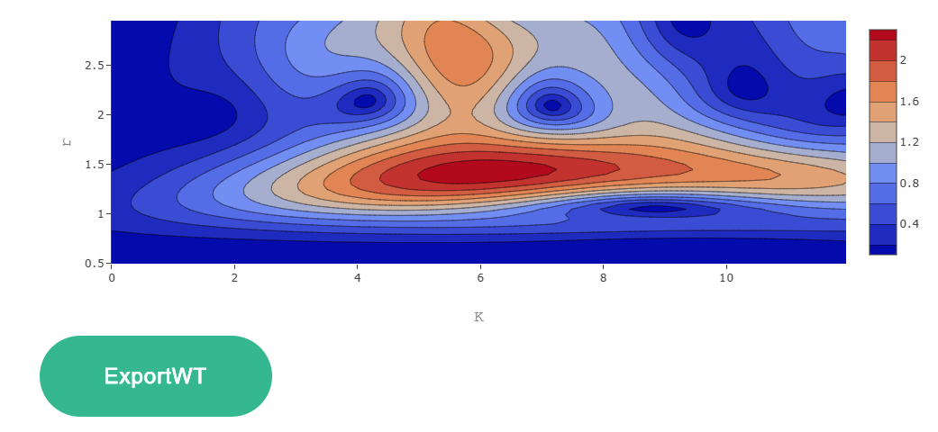 EXAFS小波变换（Wavelet transform）教程 - 知乎
