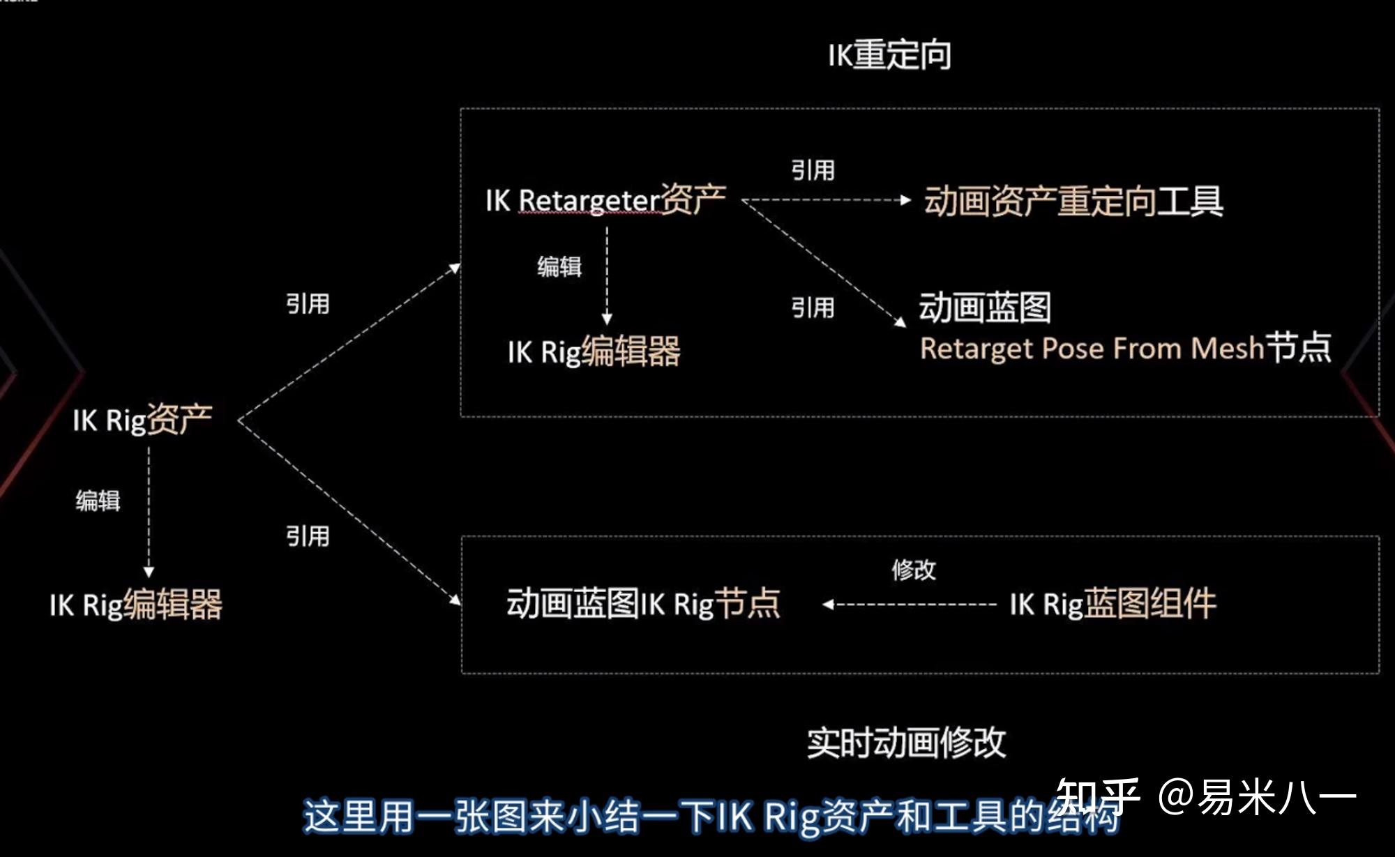 UE5 -- Control Rig与IK Rig介绍 - 知乎