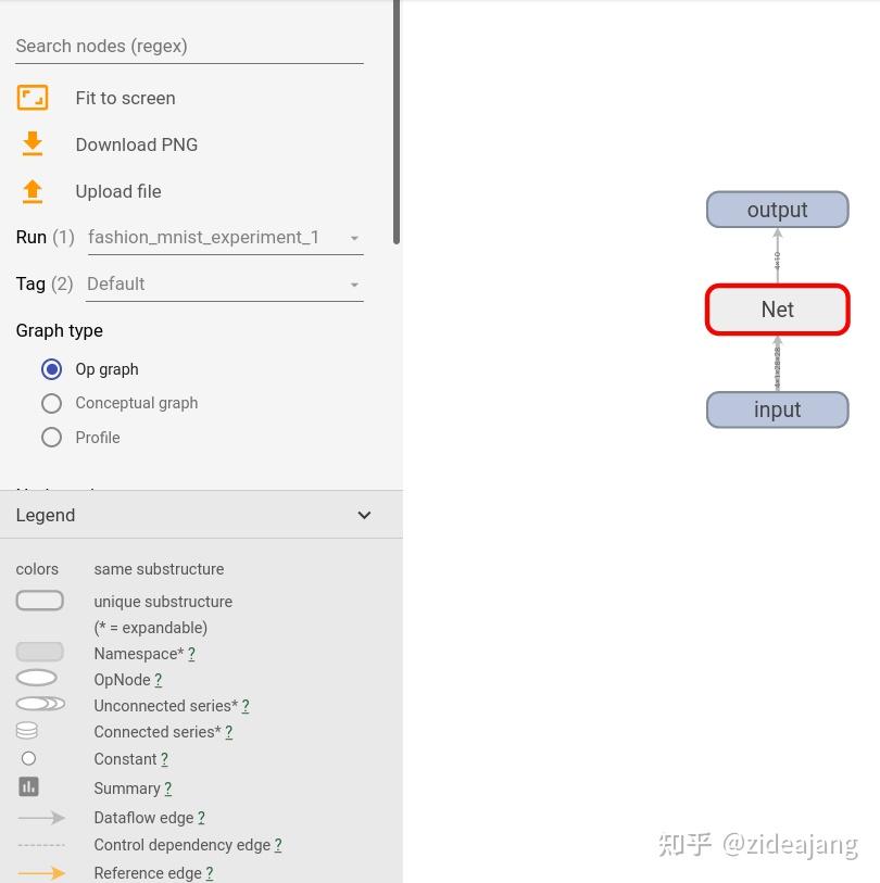 TensorBoard 让你对模型、数据和训练一目了然 - 知乎