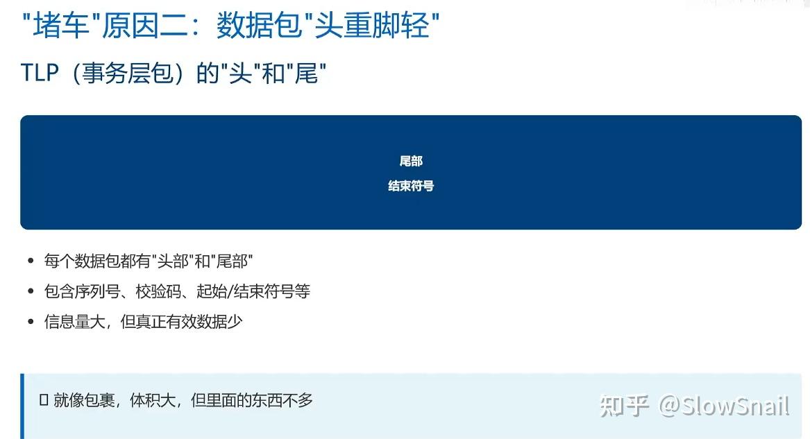 第11讲 LTSSM详解 - 知乎