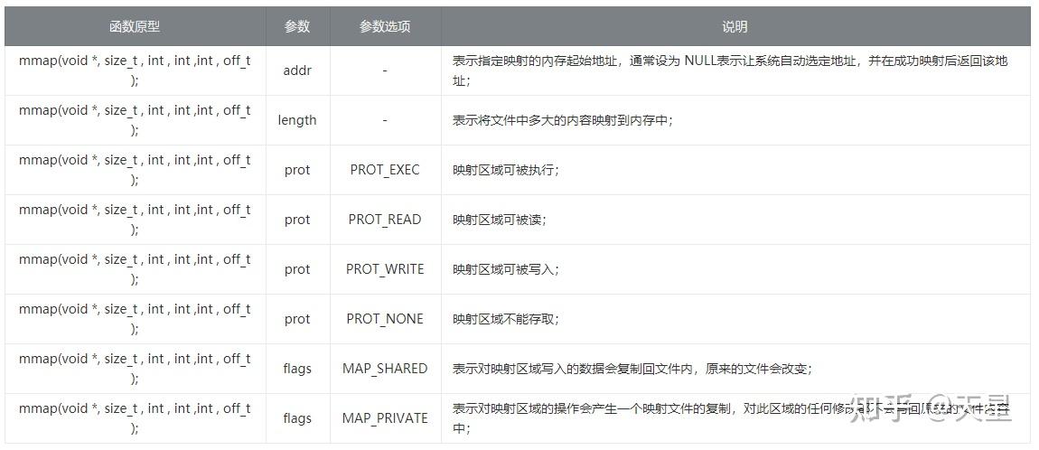 Linux LCD Frambuffer 基础介绍和使用（1） - 知乎