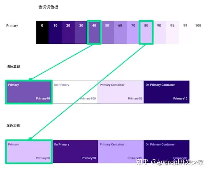 盘点 Material Design 3 带来的新变化 - 知乎