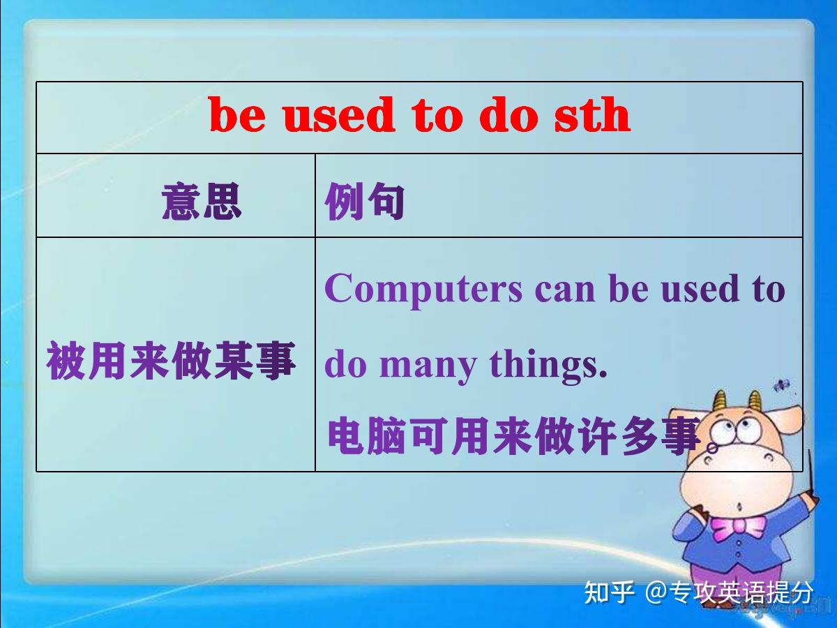 be used for , be used to do,be used to doing,used to do区别 - 知乎