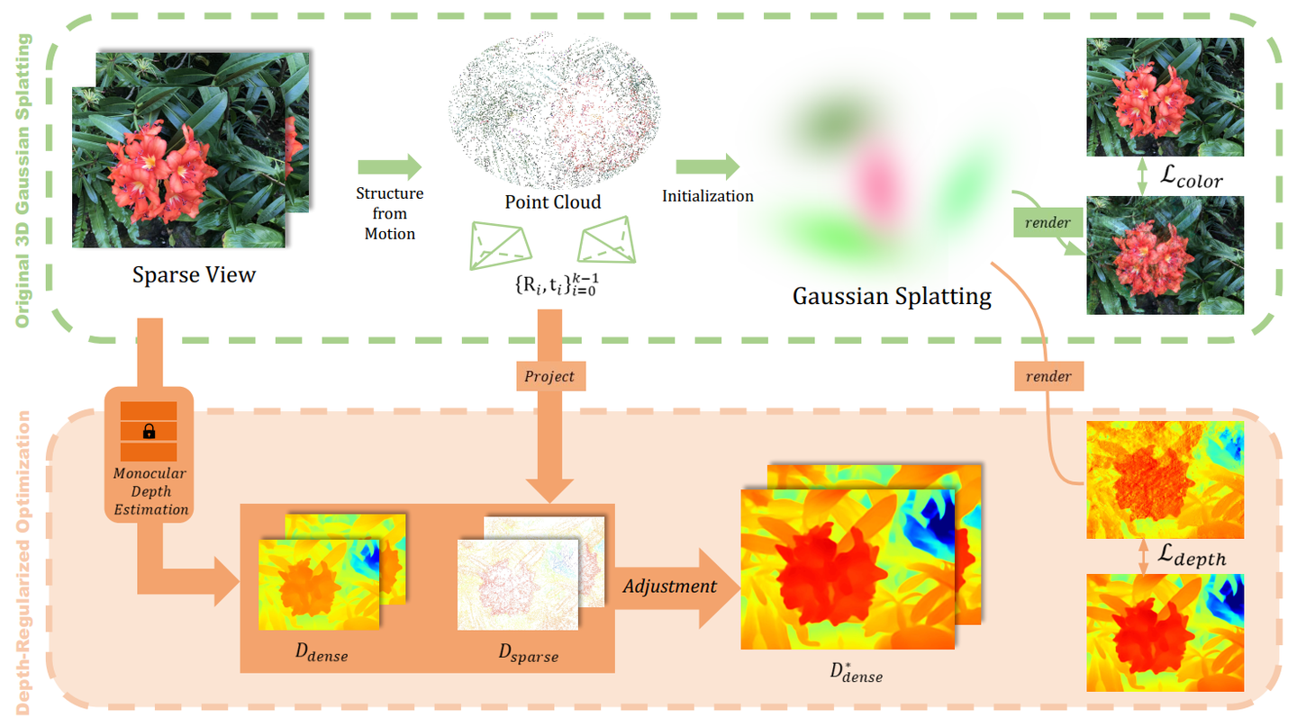 3DGS系列 | DepthRegGS | 对齐深度图 - 知乎