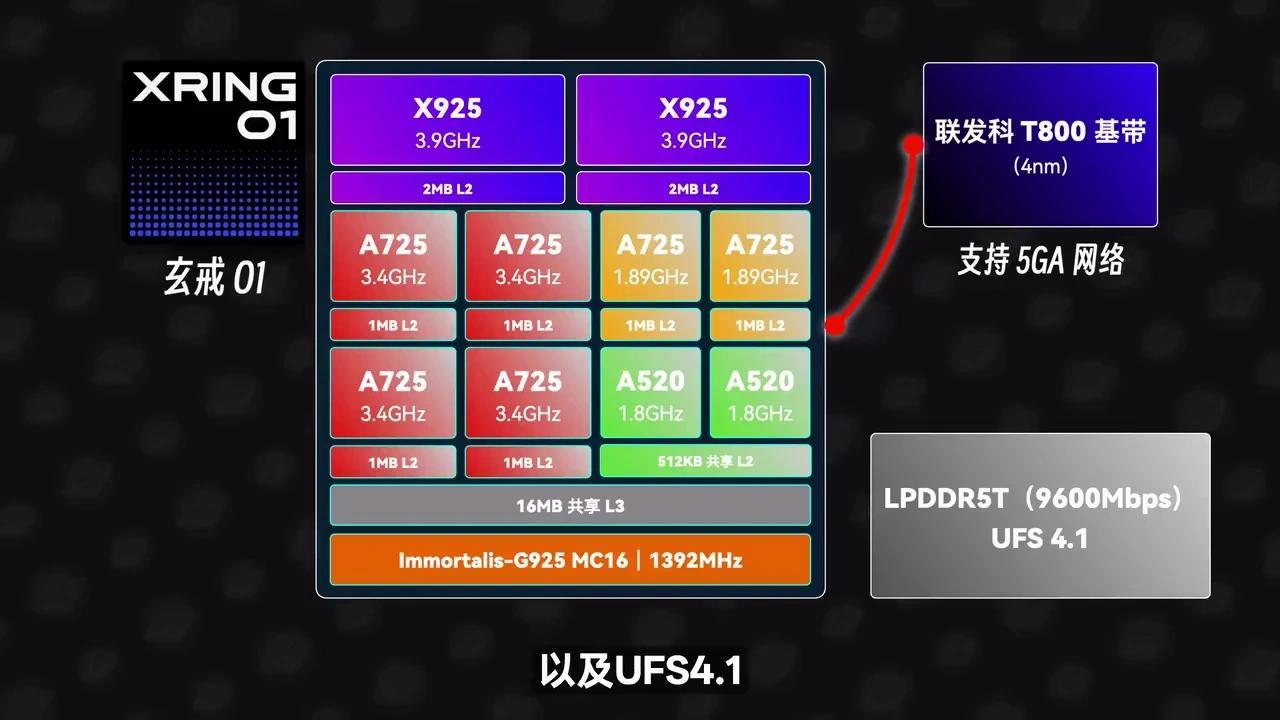 小米自研玄戒O1上桌，性能竟干翻天玑9400 - 知乎