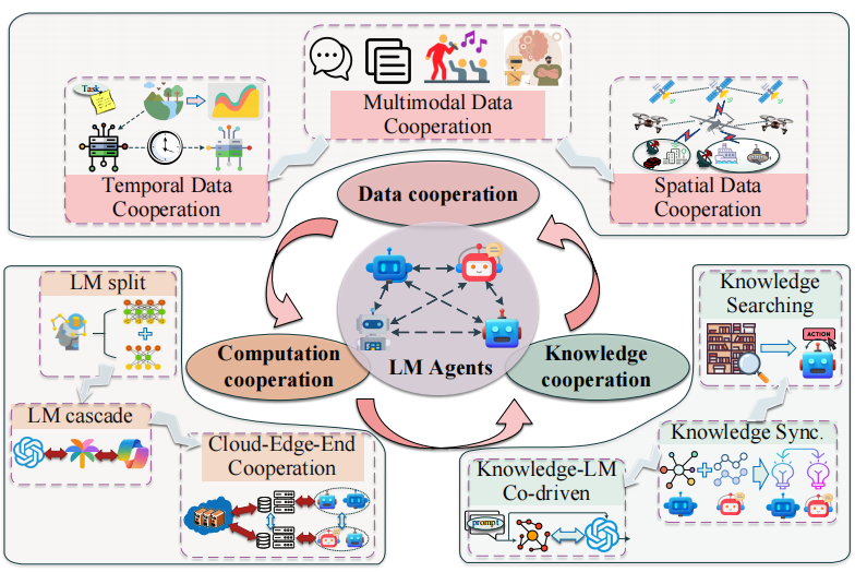 西安交大最新综述！一文带你读懂大模型智能体（Large Model Based Agents）及其组网与安全 - 知乎
