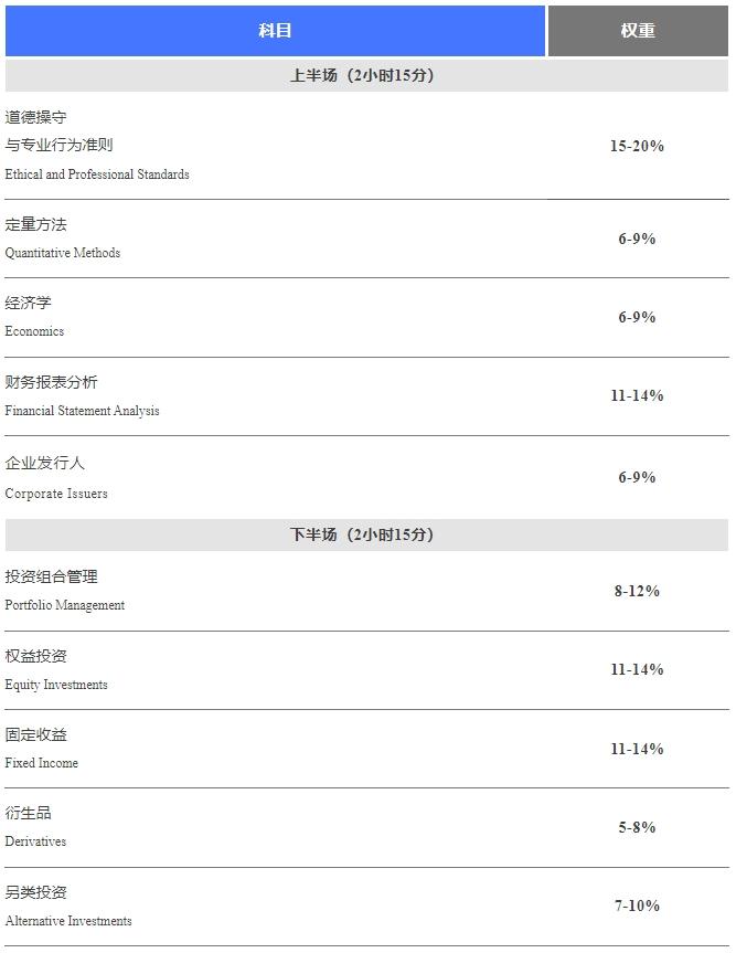 报名开启丨2025年11月CFA®一级考试报名攻略（早鸟价进行中） - 知乎