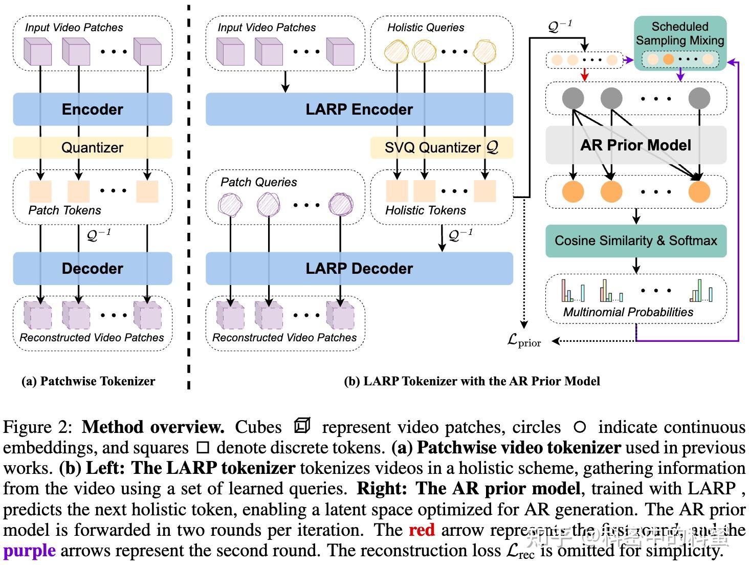 多模态大模型中的视觉分词器（Tokenizer）前沿研究介绍 - 知乎