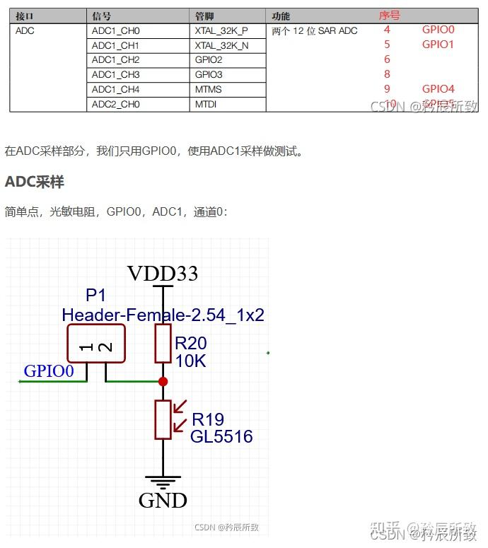 ESP32-C3入门教程 基础篇（一、ADC采样） - 知乎