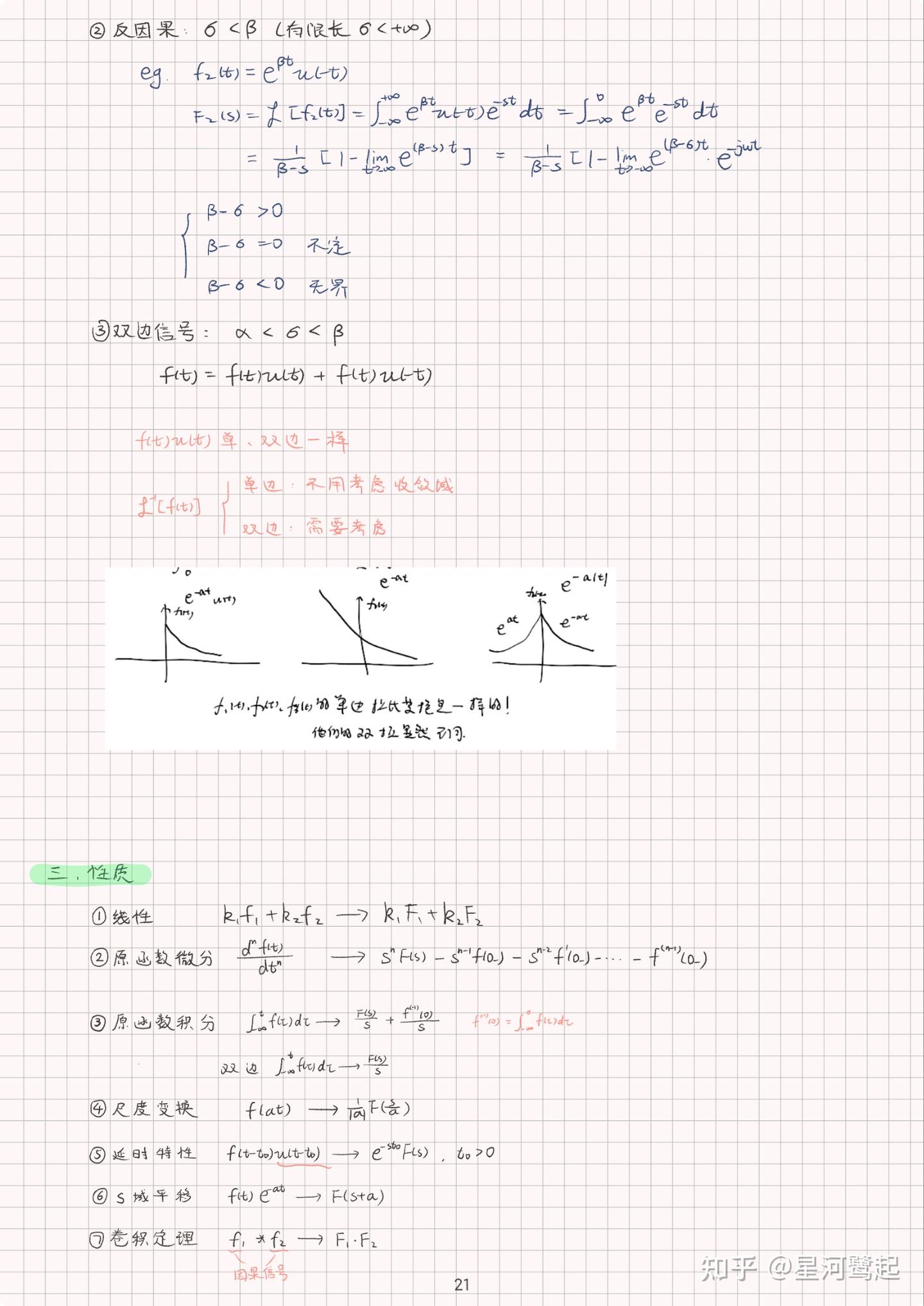 《信号与系统》复习笔记 - 知乎