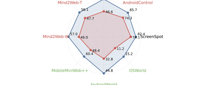 Aria-UI：港大联合 Rhymes AI 开源面向 GUI 智能交互的多模态模型，整合动作历史信息实现更加准确的定位 - 知乎