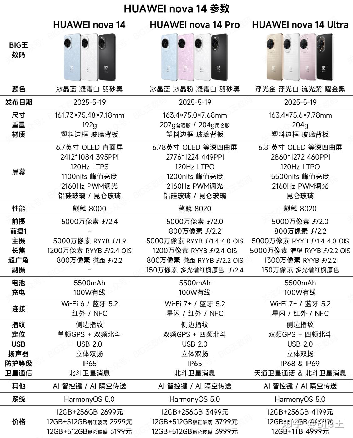 华为nova 14系列参数全解析！看完再决定买不买 - 知乎