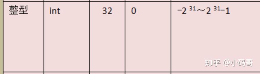 Java 中integer为什么范围取值要在-128到+127？ - 知乎